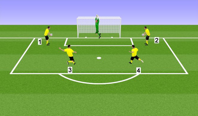 Football/Soccer: Dealing with High balls - Mixed age (Goalkeeping ...