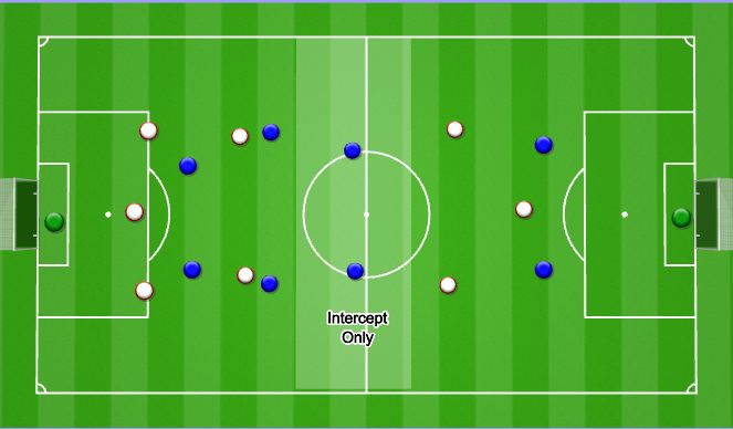 Football/Soccer: Build Up (Tactical: Playing out from the back, Moderate)