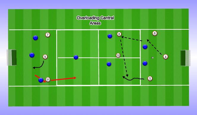 Football/Soccer: Build Up (Tactical: Playing out from the back, Moderate)