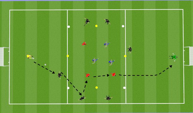 Football/Soccer: Carolina Courage - 6v3 Rondo (Tactical: Attacking ...