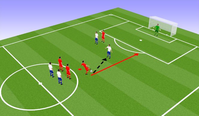 Football/Soccer: February 9, u12 (Functional: Defender, Moderate)