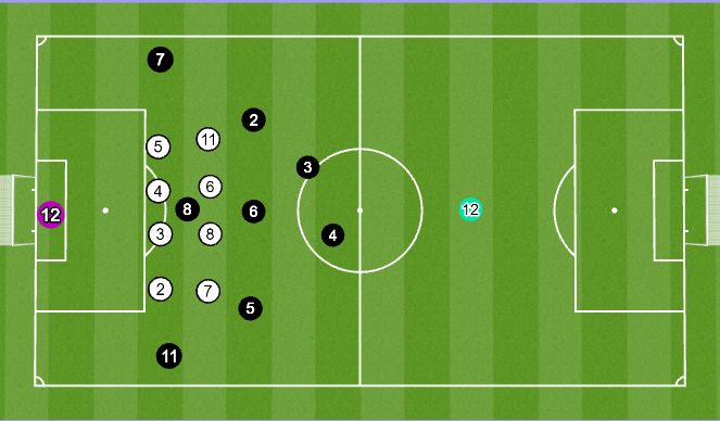 Football/Soccer: Effective Possession in the Middle Third - Progressing ...