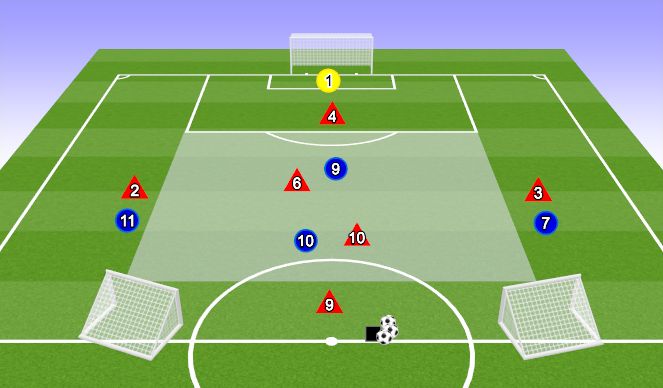 Football/Soccer: Attacking in Defensive Third (Tactical: Playing out ...