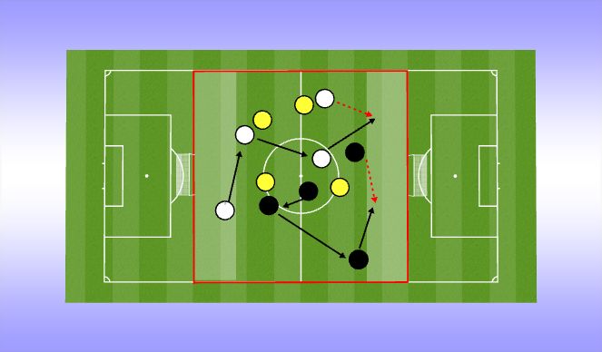 Football/Soccer: Effective Possession in the Middle Third - Progressing ...