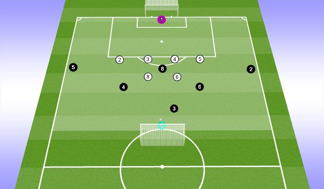 Football/Soccer: Limit Scoring Chances - Protecting Central Areas ...