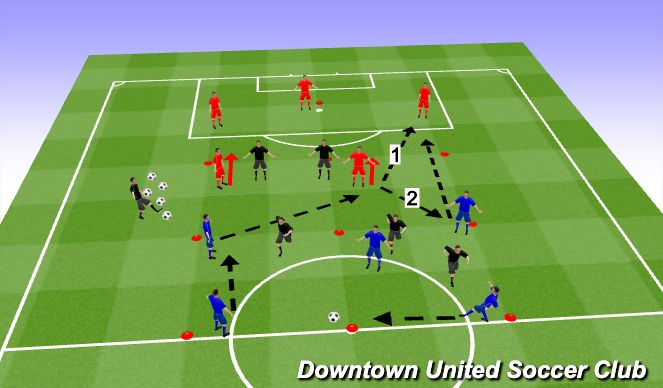 Football/Soccer: Attacking in Middle Third: Progressive Play (Academy ...