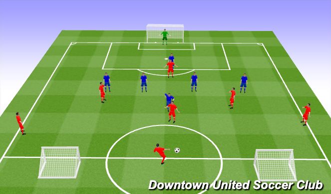 Football/Soccer: Attacking in Middle Third: Progressive Play (Academy ...