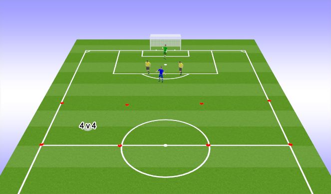Football/Soccer: Creating the Attack - 6/1/22 (Academy: Create the ...