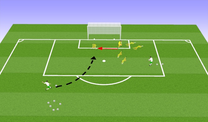 Football/Soccer: Pells GK Bootcamp - Dive Exercise Ideas - 010922 ...