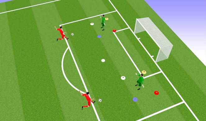 Football/Soccer: General Handling / Footwork (Goalkeeping: Footwork ...