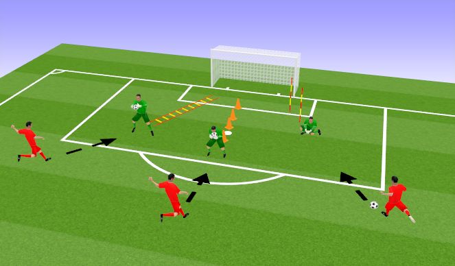 Football/Soccer: General Handling / Footwork (Goalkeeping: Footwork ...