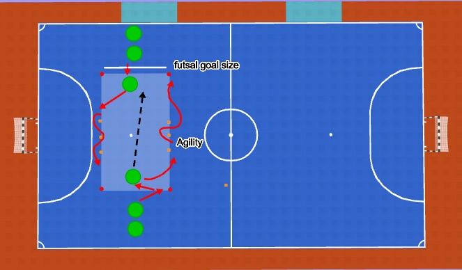 Futsal: Futsal GK Practice - Maintenance 1-8 (Goalkeeping, Junior)
