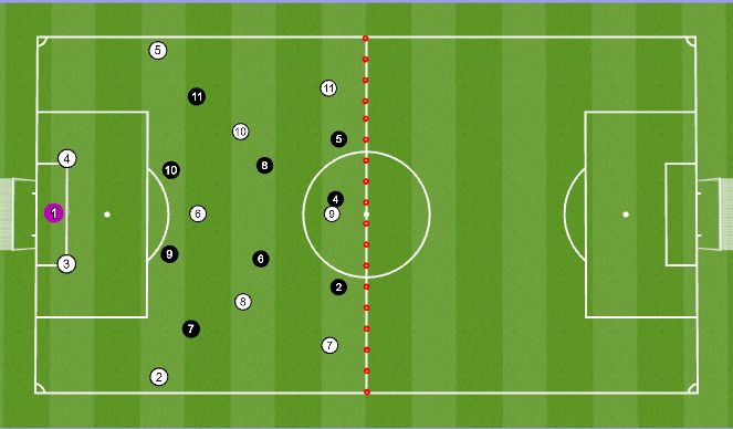 Football/Soccer: Structured Build Up - Playing Out Against Double ...