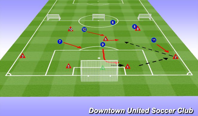 Football/Soccer: Build Out - Create & Use Space v1 rough (Tactical ...