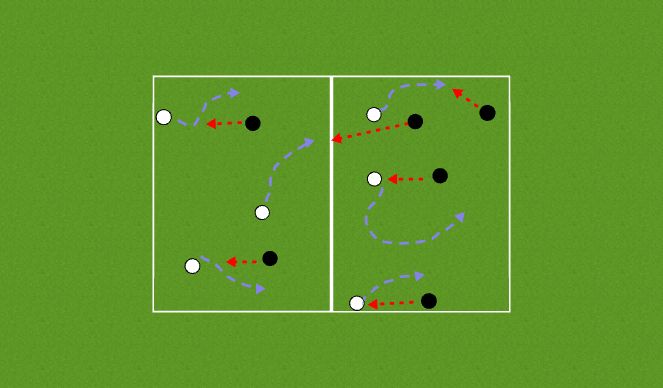 Football/Soccer: Win the ball back ASAP - Preventing Forward Play ...