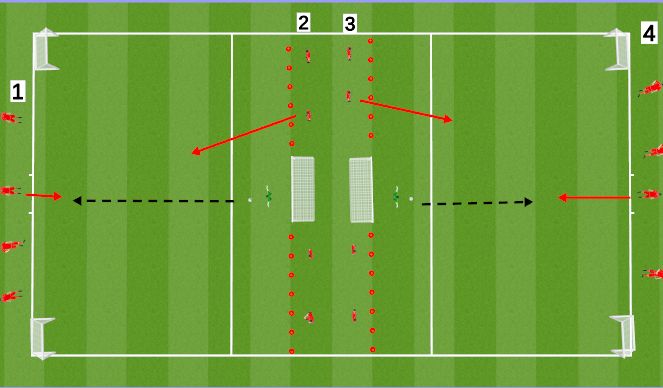 Football/Soccer: 9: U16s: Attacking & Defending (Technical: Attacking and Defending Skills ...