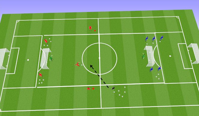 Football/Soccer: Defending the overload out of possession (Technical: Defensive skills, Academy ...