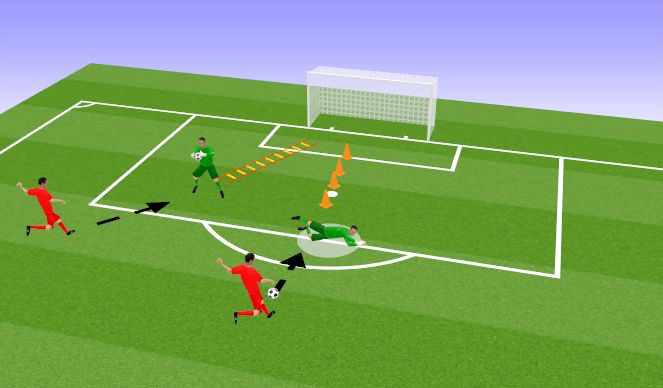 Football/Soccer: General Handling / Footwork (Goalkeeping: Footwork ...
