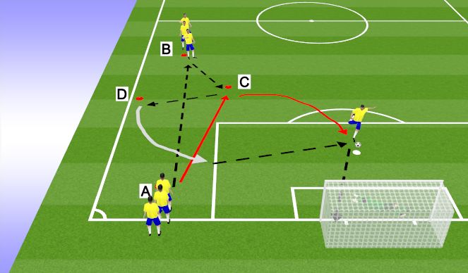 Football/Soccer: Passing and Shooting (Tactical: Combination play ...
