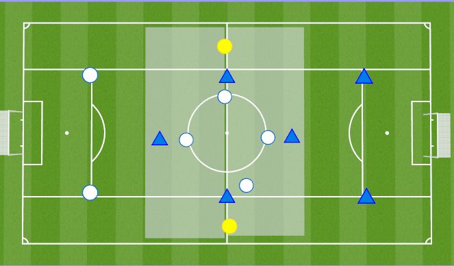 Football/Soccer: Build up pattern 1/10 & 1/13/2022 (Tactical: Attacking ...