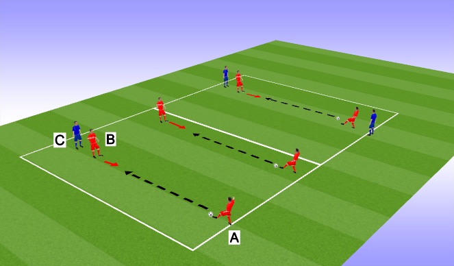 Football/Soccer: Receiving Front Foot (Technical: Passing & Receiving ...