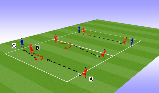 Football/Soccer: Receiving Front Foot (Technical: Passing & Receiving ...