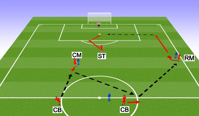 Football/Soccer: Receiving Front Foot (Technical: Passing & Receiving ...