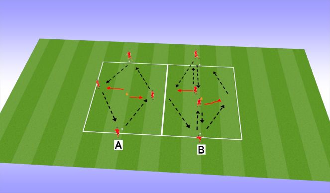 Football/Soccer: Create and recognize space between lines (S0five ...