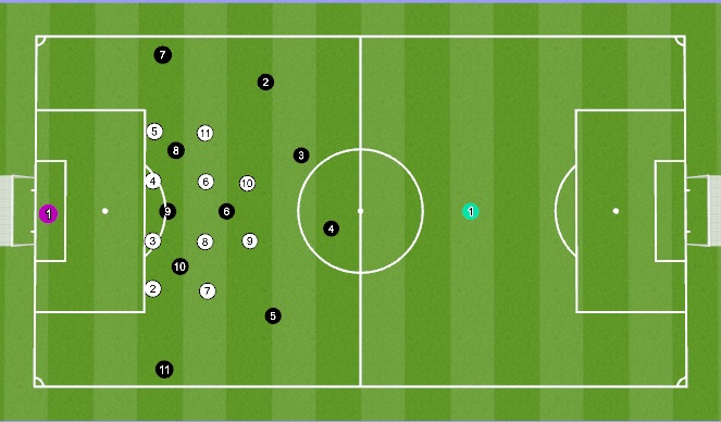 Football/Soccer: Limit Scoring Chances - Moving as a unit (Tactical ...