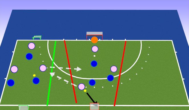 Hockey: 3v3 plus 3v3 (Tactical: Offensive (Even Numbers), Under 16s)