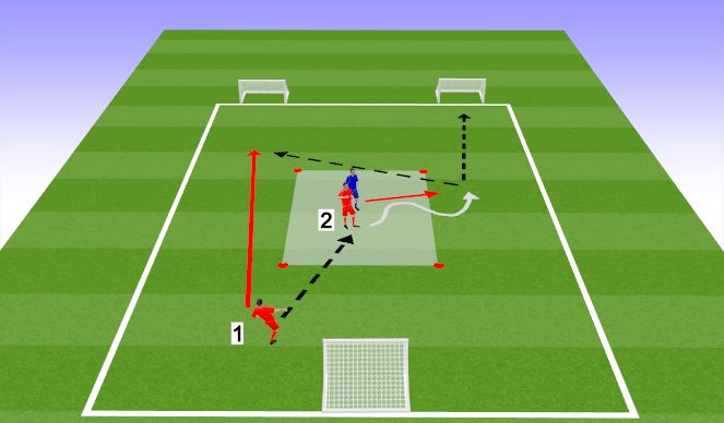Football/Soccer: GCK_Camp_Day_2_2nd_Man_Principles (Tactical: Attacking ...