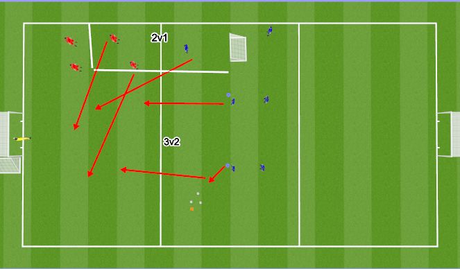 Football/Soccer: GCK_Camp_Day_2_2nd_Man_Principles (Tactical: Attacking ...
