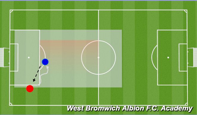 Football/Soccer: Attacking Play. Key Skill - Att 1v1 (Academy: Start ...