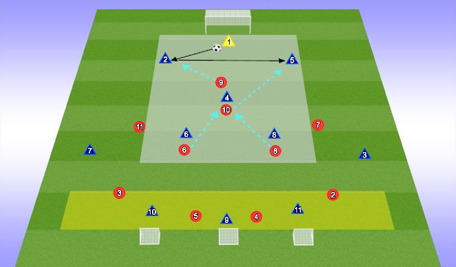 Football/Soccer: U16 MLS | Winter W1/S1 | Build-Up Play vs 4-2-3-1/4-4 ...