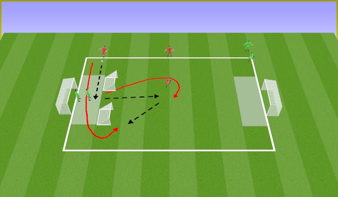 Football/Soccer: U14 Winter training week 2 session 2 (Indoor ...