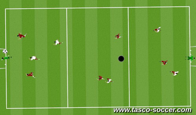 Football/Soccer: 1/12 (Academy: Playing through the thirds, Academy ...