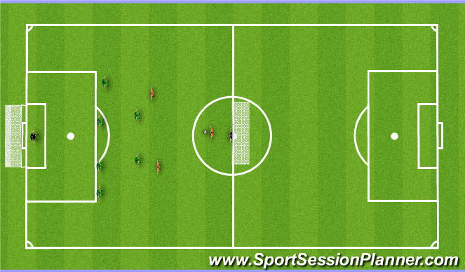 Football/Soccer: B00 Stage 5.4 (Functional: Defender, Advanced)