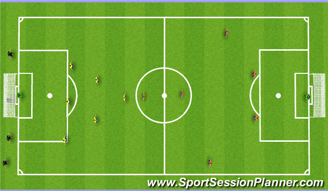 Football/Soccer: B00 Stage 5.4 (Functional: Defender, Advanced)