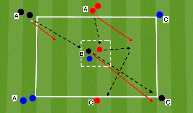 Football/Soccer: Passing Practice SSC (Technical: Passing & Receiving ...
