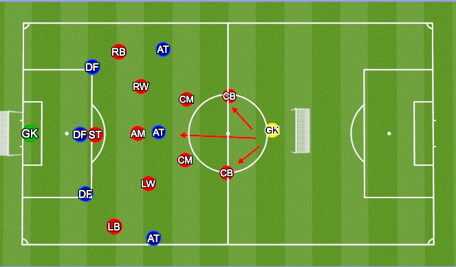 Football/Soccer: TEJEDA-JFC 2008 Elite Blue- Defensive Shape in the ...