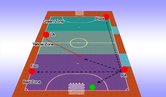 Futsal: Kick-ins (Set-Pieces: Kick-ins, Junior)