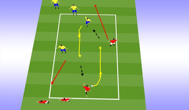 Football/Soccer: Technical sessions (Technical: General, Academy Sessions)
