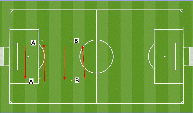 Football/Soccer: Activation With the ball. (Warm-ups, Beginner)