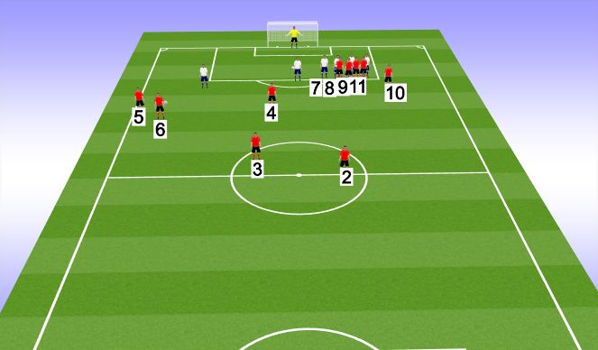Football/Soccer: Defending and Attacking Set Pieces (Set-Pieces: Free ...