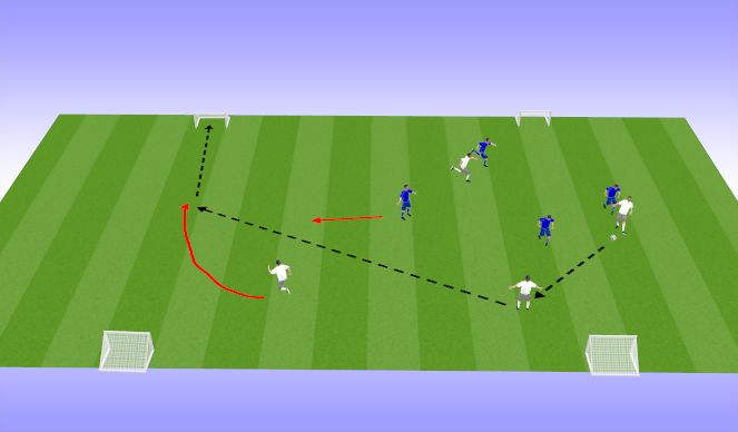 Football/Soccer: Possession to Play Forward (Whole, Part, Whole ...