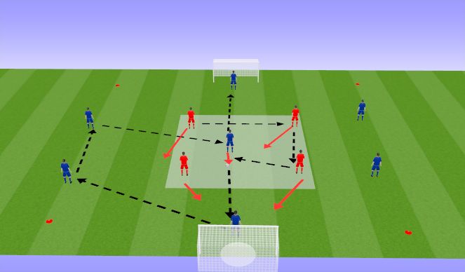 Football/Soccer: DOUBLE RONDO (Academy: Playing through the thirds ...