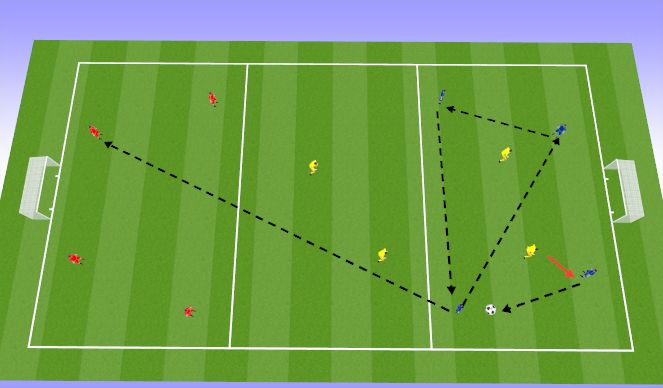 Football/Soccer: DOUBLE RONDO (Academy: Playing through the thirds ...