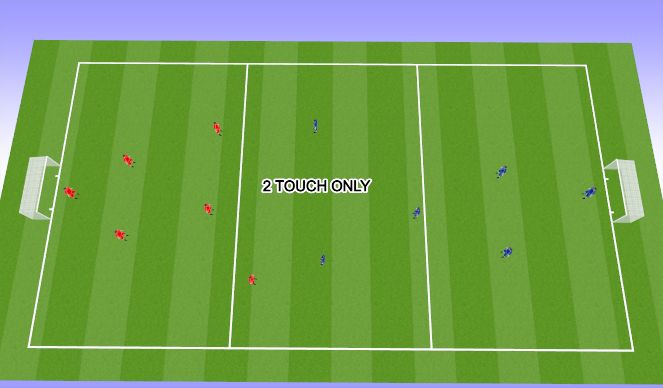 Football/Soccer: DOUBLE RONDO (Academy: Playing through the thirds ...