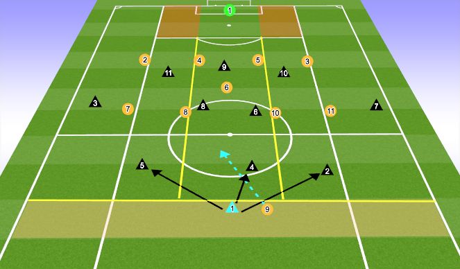 Football/Soccer: U16 MLS | Winter W1/S3 | Final 3rd - Attacking Shape ...