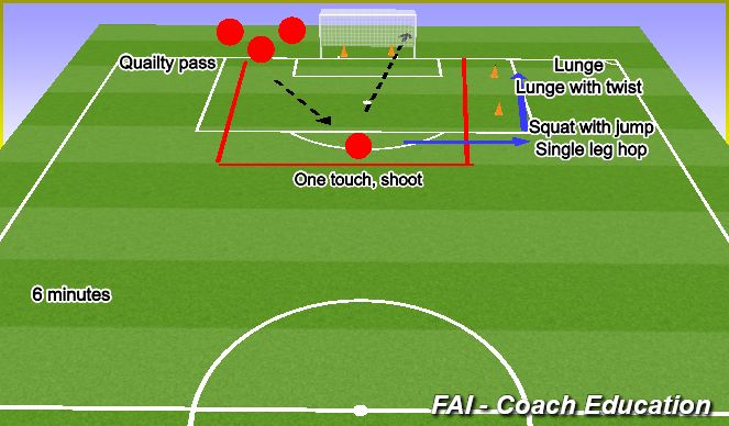 Football/Soccer: Position Specific Training. Finishing in 18 yard box ...